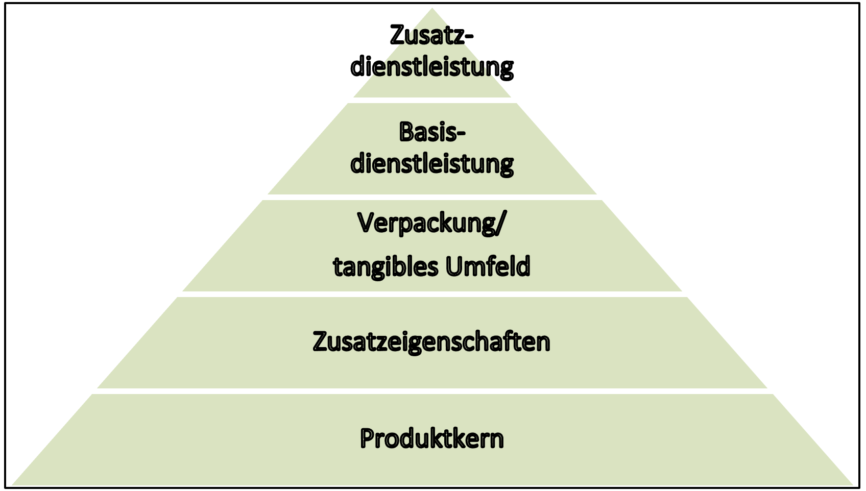 Marketing - Die 4 P's! - J&J Ideenschmiede GmbH